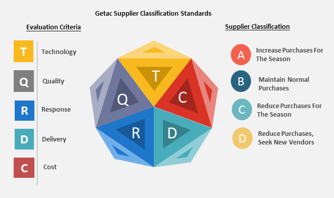 Sustainable Supply Chain-Getac Technology Corporation